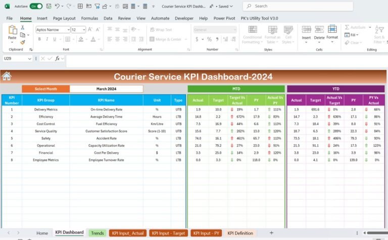 Courier Service KPI Dashboard in Excel - PK: An Excel Expert