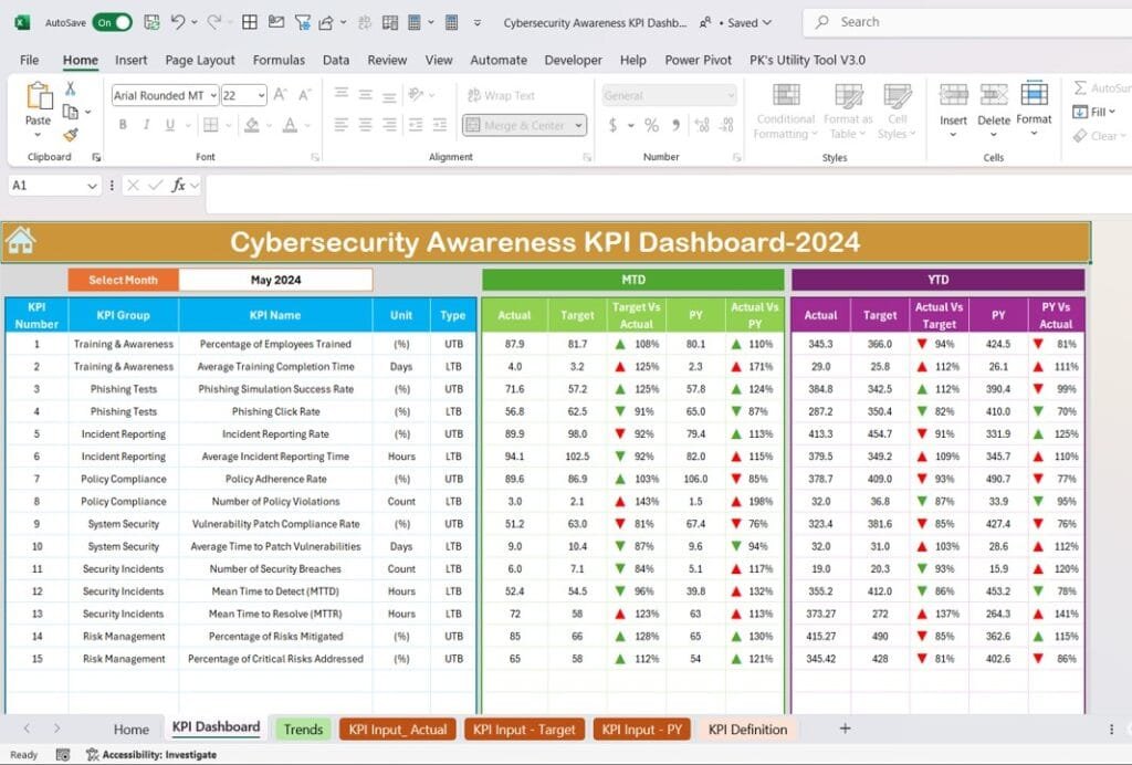 Cybersecurity Awareness KPI Dashboard in Excel - PK: An Excel Expert