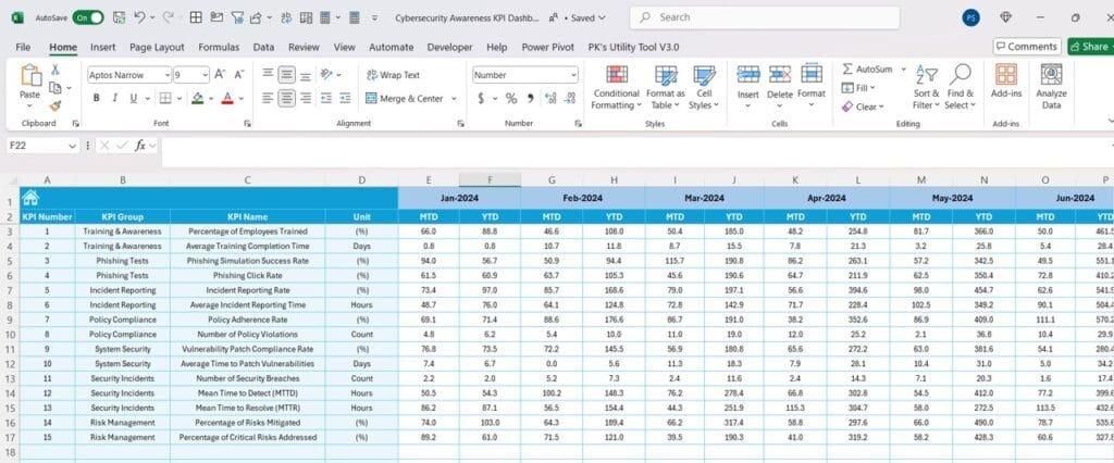 Cybersecurity Awareness KPI Dashboard in Excel - PK: An Excel Expert