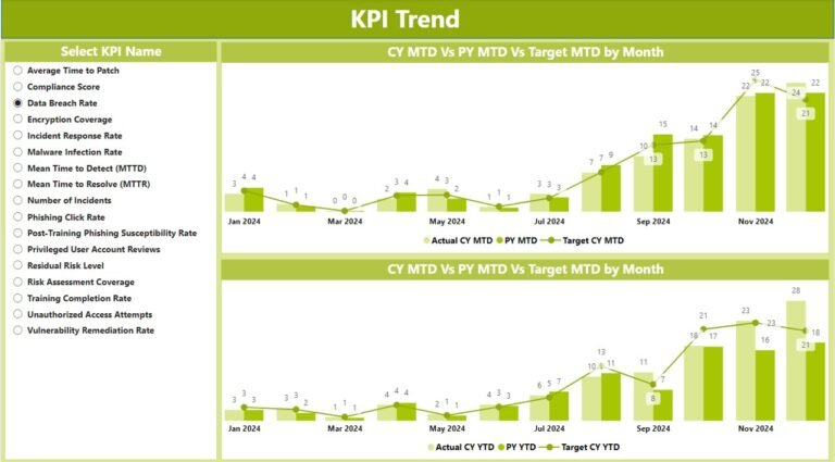 Cybersecurity KPI Dashboard in Power BI - PK: An Excel Expert