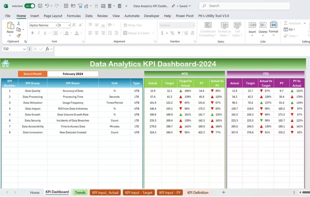 Data Analytics KPI Dashboard in Excel - PK: An Excel Expert