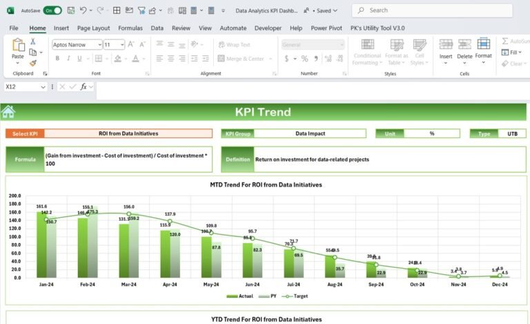 Data Analytics KPI Dashboard in Excel - PK: An Excel Expert