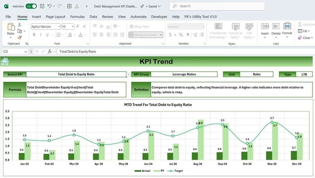 Debt Management KPI Dashboard in Excel - PK: An Excel Expert