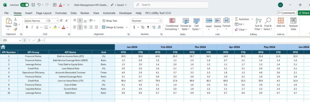 Debt Management KPI Dashboard in Excel - PK: An Excel Expert