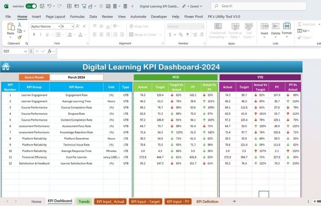 Digital Learning KPI Dashboard in Excel - PK: An Excel Expert