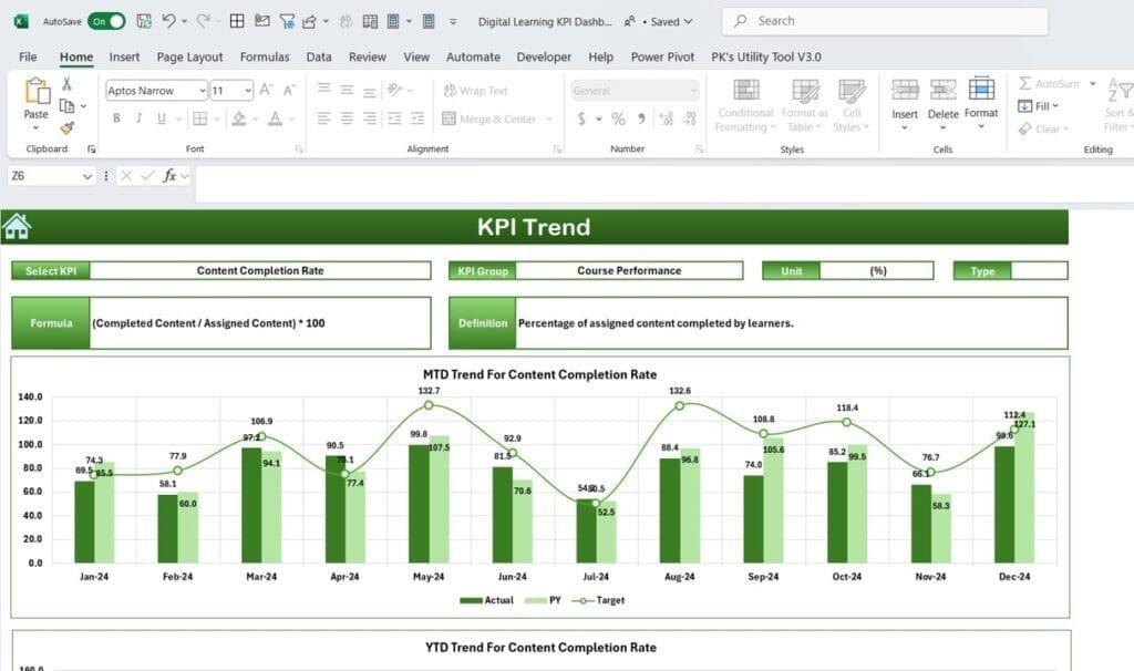 Digital Learning KPI Dashboard in Excel - PK: An Excel Expert