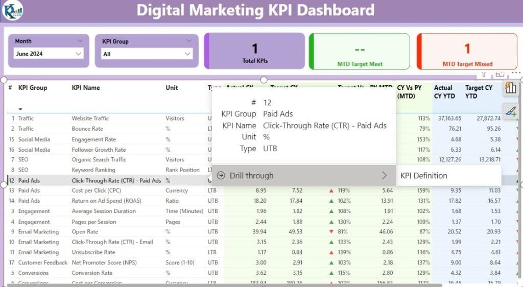 Digital Marketing KPI Dashboard in Power BI - PK: An Excel Expert
