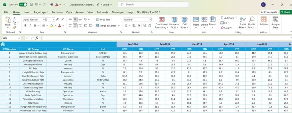 Distribution KPI Dashboard in Excel - PK: An Excel Expert
