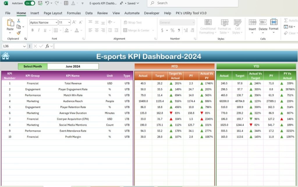 E-Sports KPI Dashboard in Excel - PK: An Excel Expert