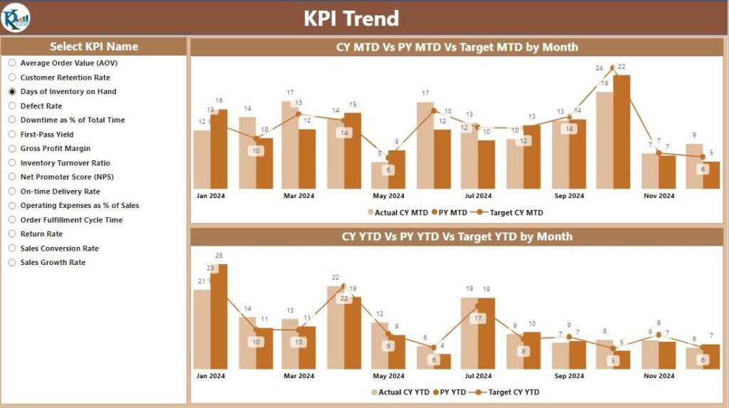 Electronics KPI Dashboard in Power BI - PK: An Excel Expert
