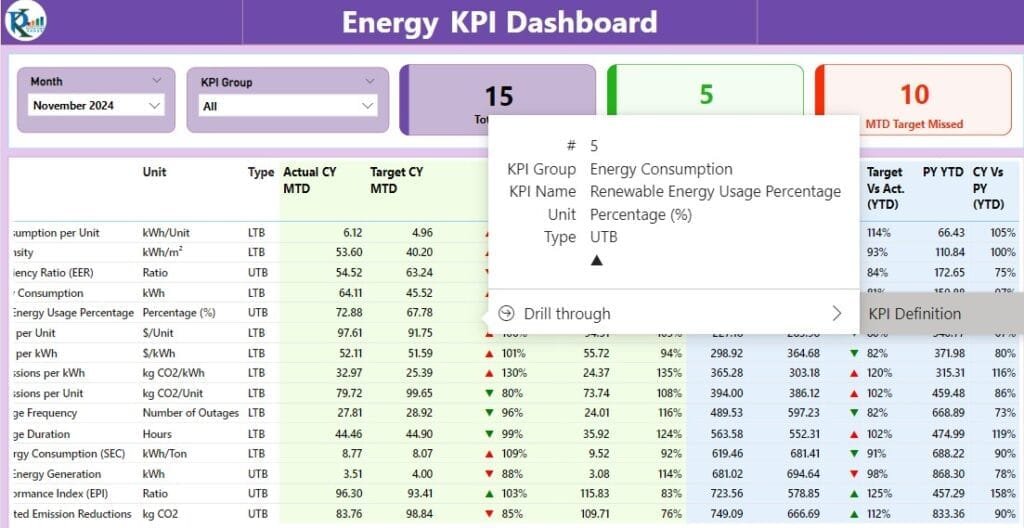 Energy KPI Dashboard in Power BI - PK: An Excel Expert