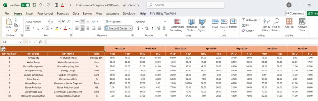Environmental Compliance KPI Dashboard in Excel - PK: An Excel Expert