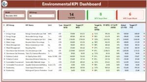 Environmental KPI Dashboard in Power BI - PK: An Excel Expert
