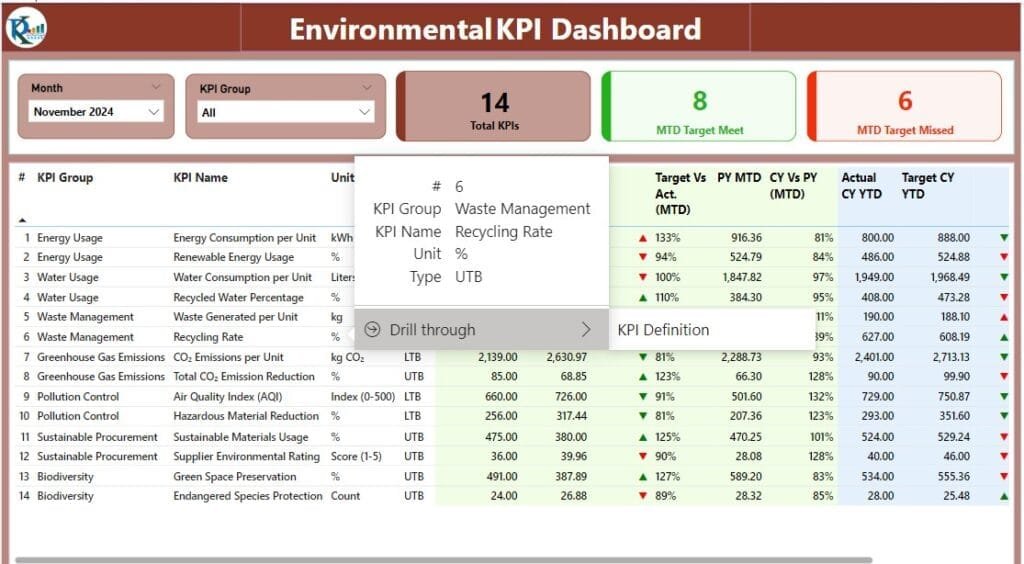 Environmental KPI Dashboard in Power BI - PK: An Excel Expert