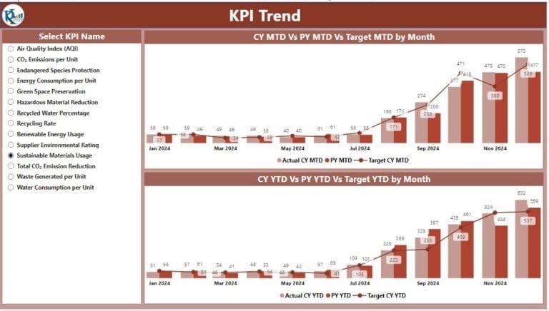 Environmental KPI Dashboard in Power BI - PK: An Excel Expert