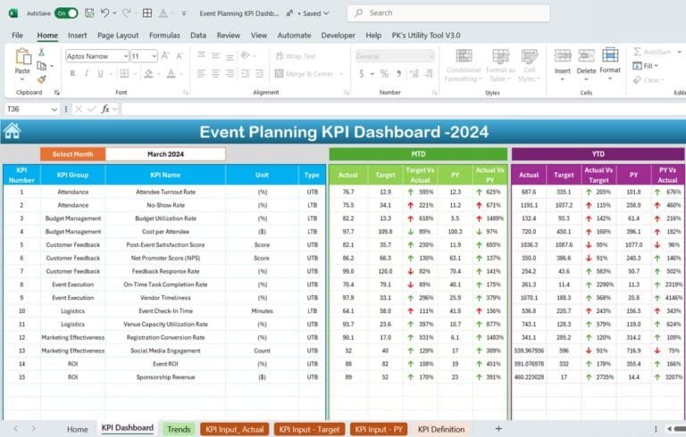 Event Planning KPI Dashboard In Excel - PK: An Excel Expert
