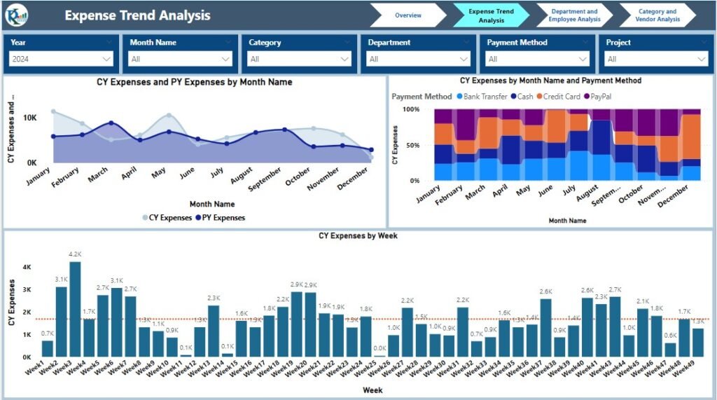 Expense Tracking Dashboard in Power BI 2 - PK: An Excel Expert