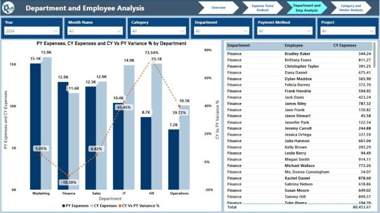 Expense Tracking Dashboard in Power BI - PK: An Excel Expert