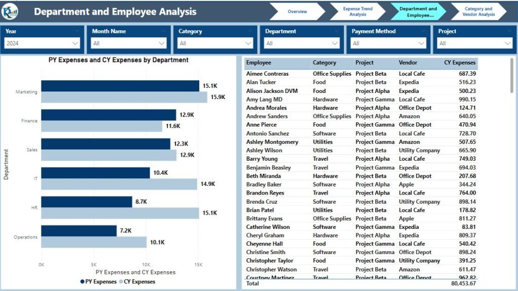 Expense Tracking Dashboard in Power BI 3 - PK: An Excel Expert