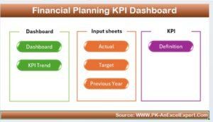 Financial Planning KPI Dashboard 1 - PK: An Excel Expert