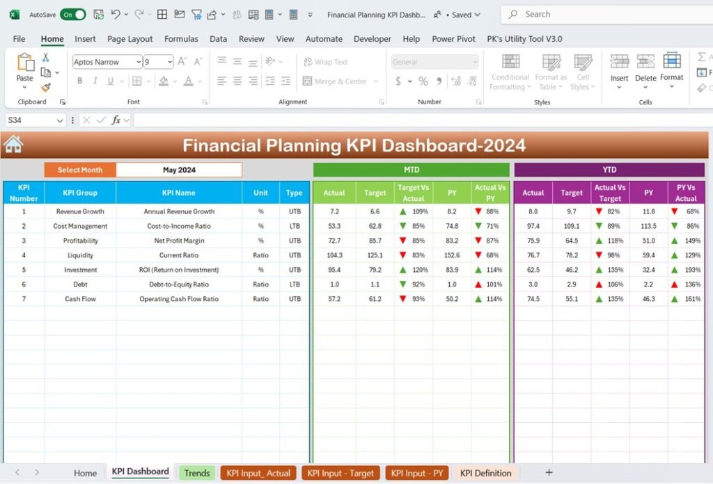 Financial Planning KPI Dashboard in Excel - PK: An Excel Expert