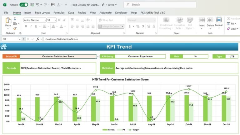 Food Delivery KPI Dashboard-3 - PK: An Excel Expert
