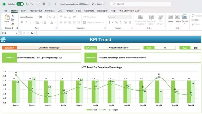 Food Manufacturing KPI Dashboard in Excel - PK: An Excel Expert