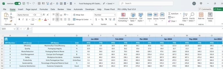 Food Packaging KPI Dashboard in Excel 5 - PK: An Excel Expert