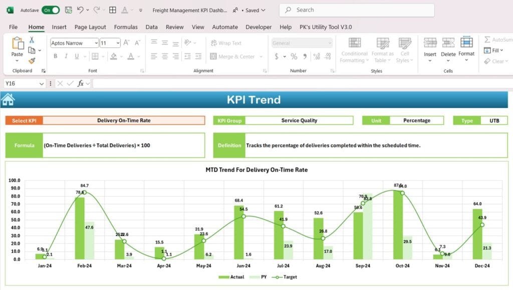 Freight Management KPI Dashboard in Excel - PK: An Excel Expert