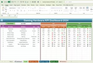 Gaming Hardware KPI Dashboard in Excel - PK: An Excel Expert