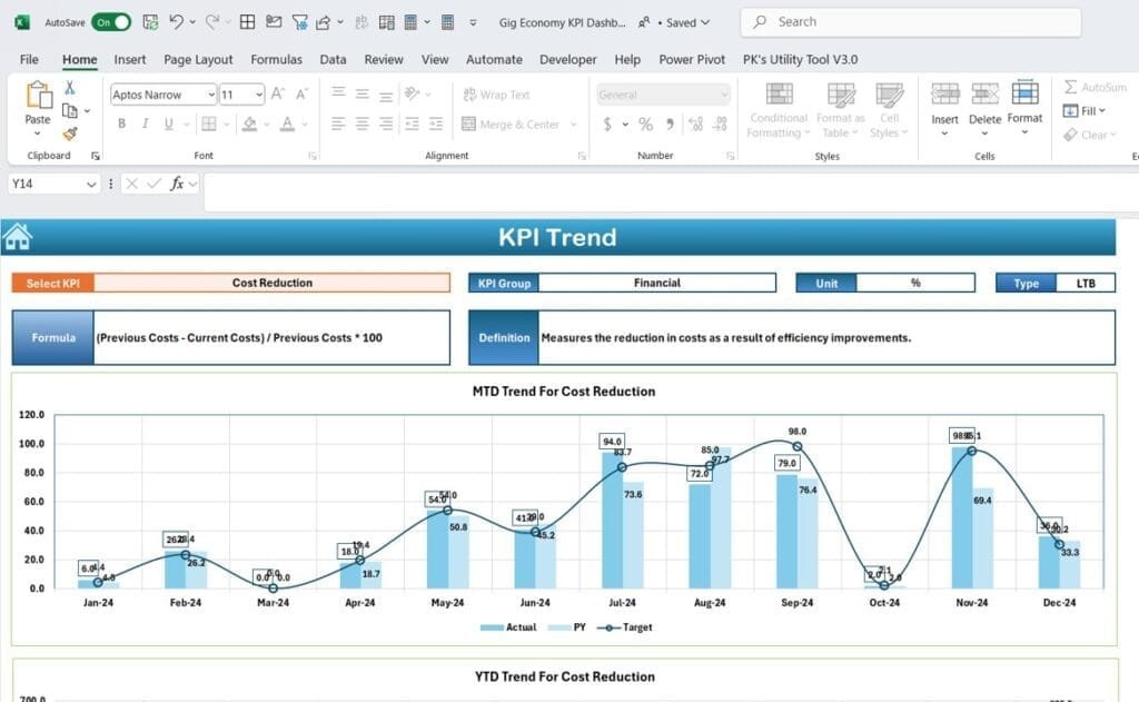Gig Economy KPI Dashboard in Excel - PK: An Excel Expert