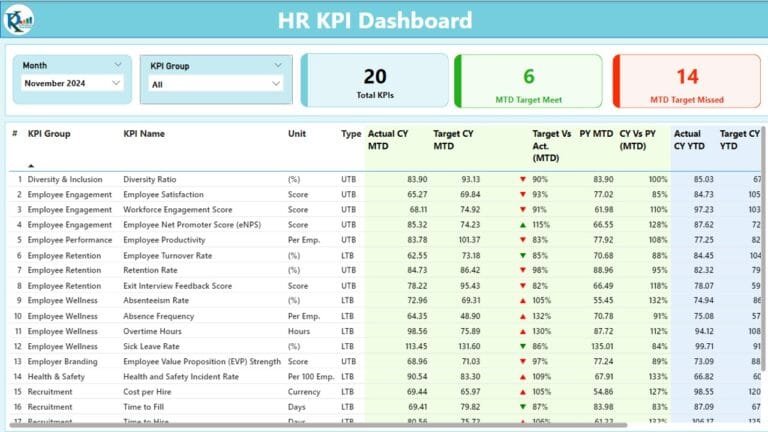 HR KPI Dashboard in Power BI 1 - PK: An Excel Expert