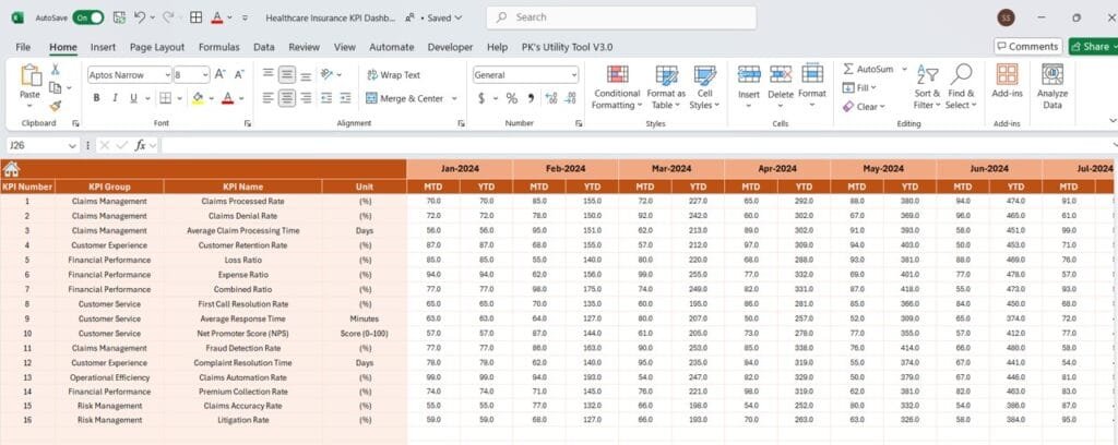 Healthcare Insurance KPI Dashboard in Excel - PK: An Excel Expert