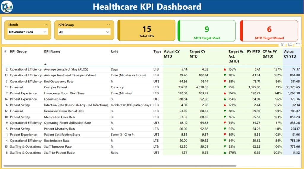 Healthcare KPI Dashboard in Power BI - PK: An Excel Expert
