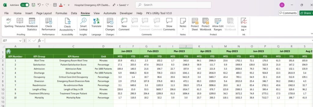 Hospital Emergency KPI Dashboard in Excel - PK: An Excel Expert