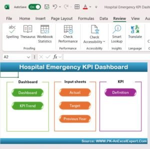 Hospital Emergency KPI Dashboard in Excel - PK: An Excel Expert