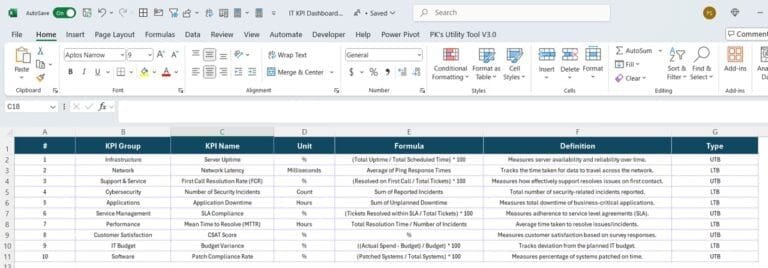 IT KPI Dashboard in Power BI - PK: An Excel Expert