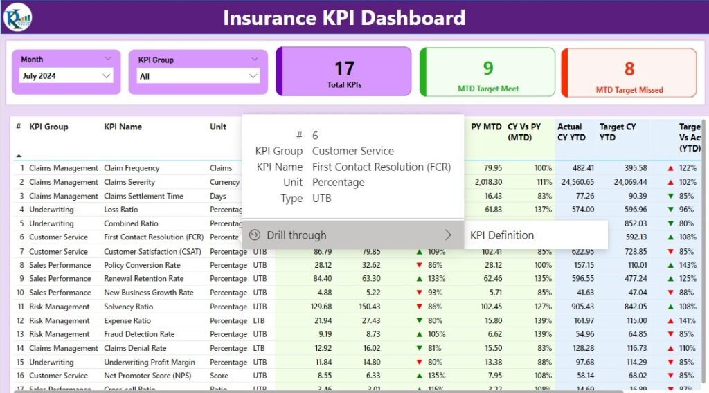 Insurance KPI Dashboard in Power BI - PK: An Excel Expert