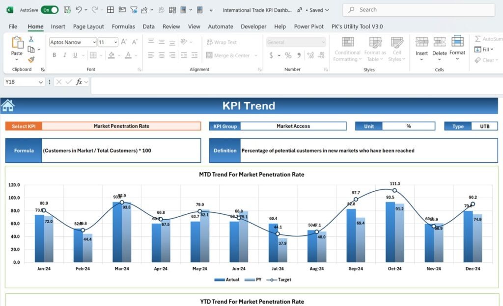 International Trade KPI Dashboard in Excel - PK: An Excel Expert