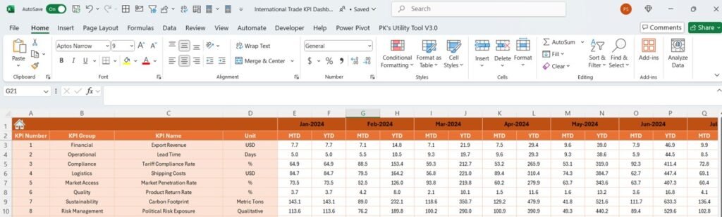 International Trade KPI Dashboard in Excel - PK: An Excel Expert