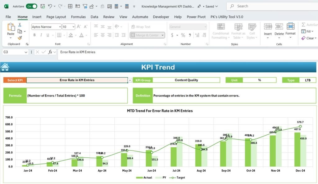 Knowledge Management KPI Dashboard in Excel - PK: An Excel Expert