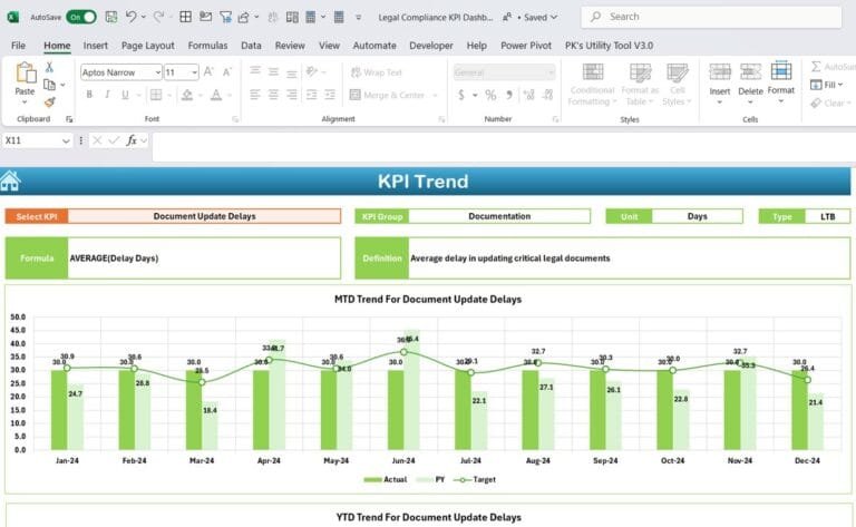 Legal Compliance KPI Dashboard in Excel - PK: An Excel Expert