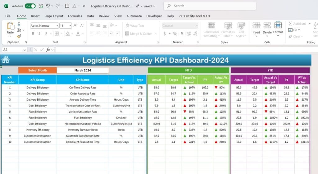 Logistics Efficiency KPI Dashboard in Excel - PK: An Excel Expert