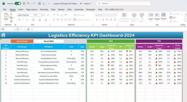 Logistics Efficiency KPI Dashboard in Excel - PK: An Excel Expert