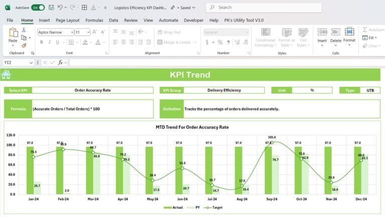 Logistics Efficiency KPI Dashboard in Excel - PK: An Excel Expert