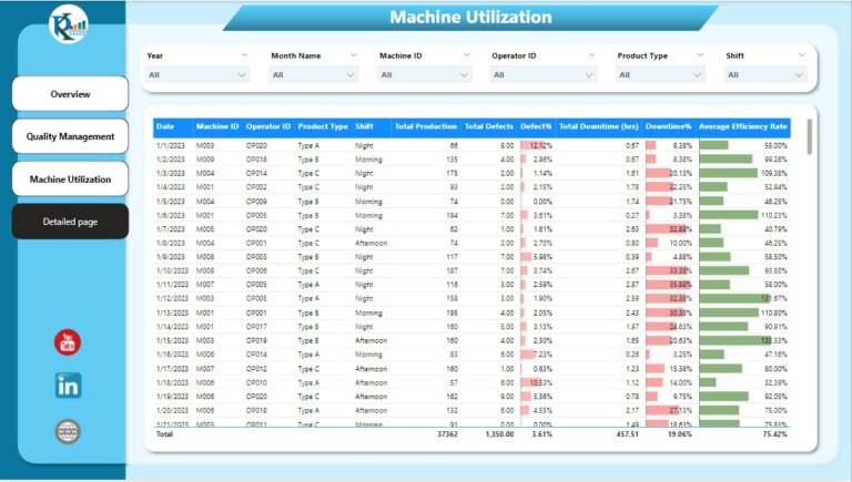 Manufacturing Efficiency Dashboard in Power BI - PK: An Excel Expert