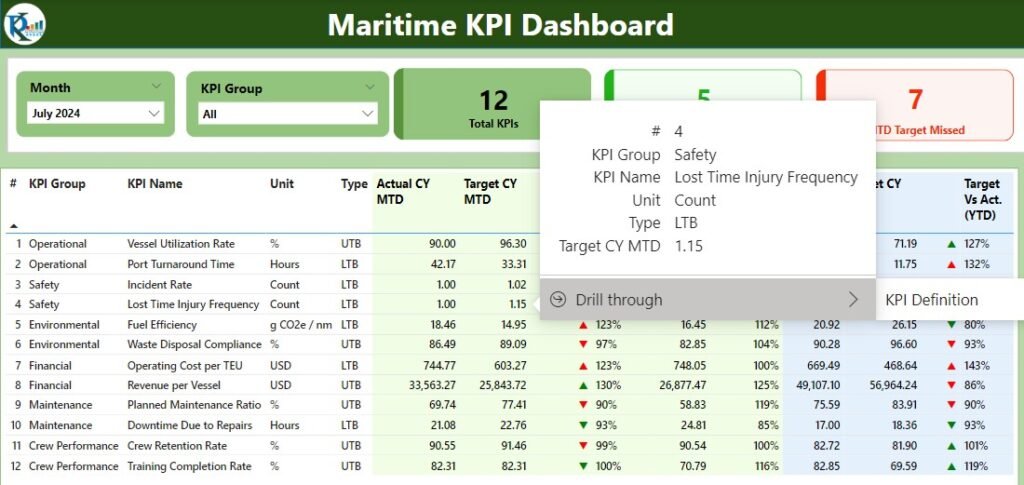 Maritime KPI Dashboard in Power BI - PK: An Excel Expert