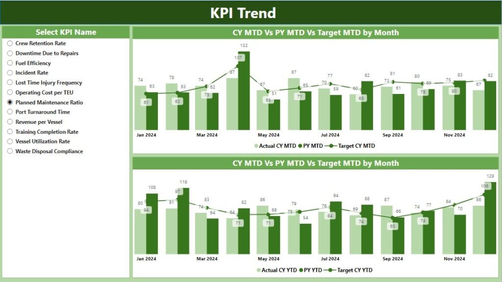 Maritime KPI Dashboard in Power BI 3 - PK: An Excel Expert