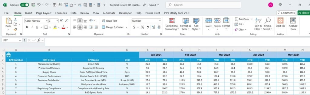 Medical Device KPI Dashboard in Excel - PK: An Excel Expert