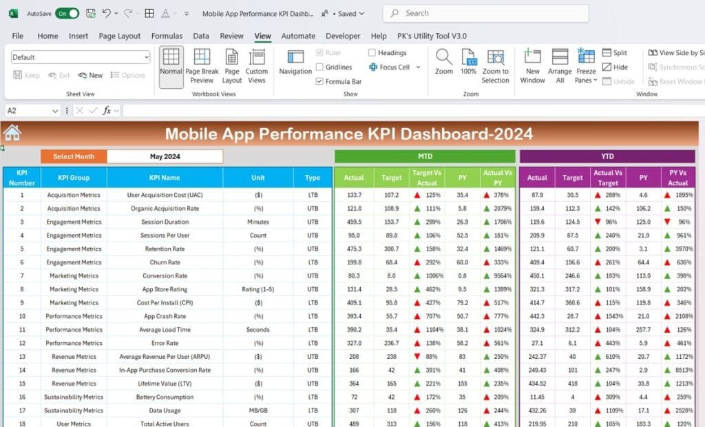 Mobile App Performance KPI Dashboard in Excel - PK: An Excel Expert